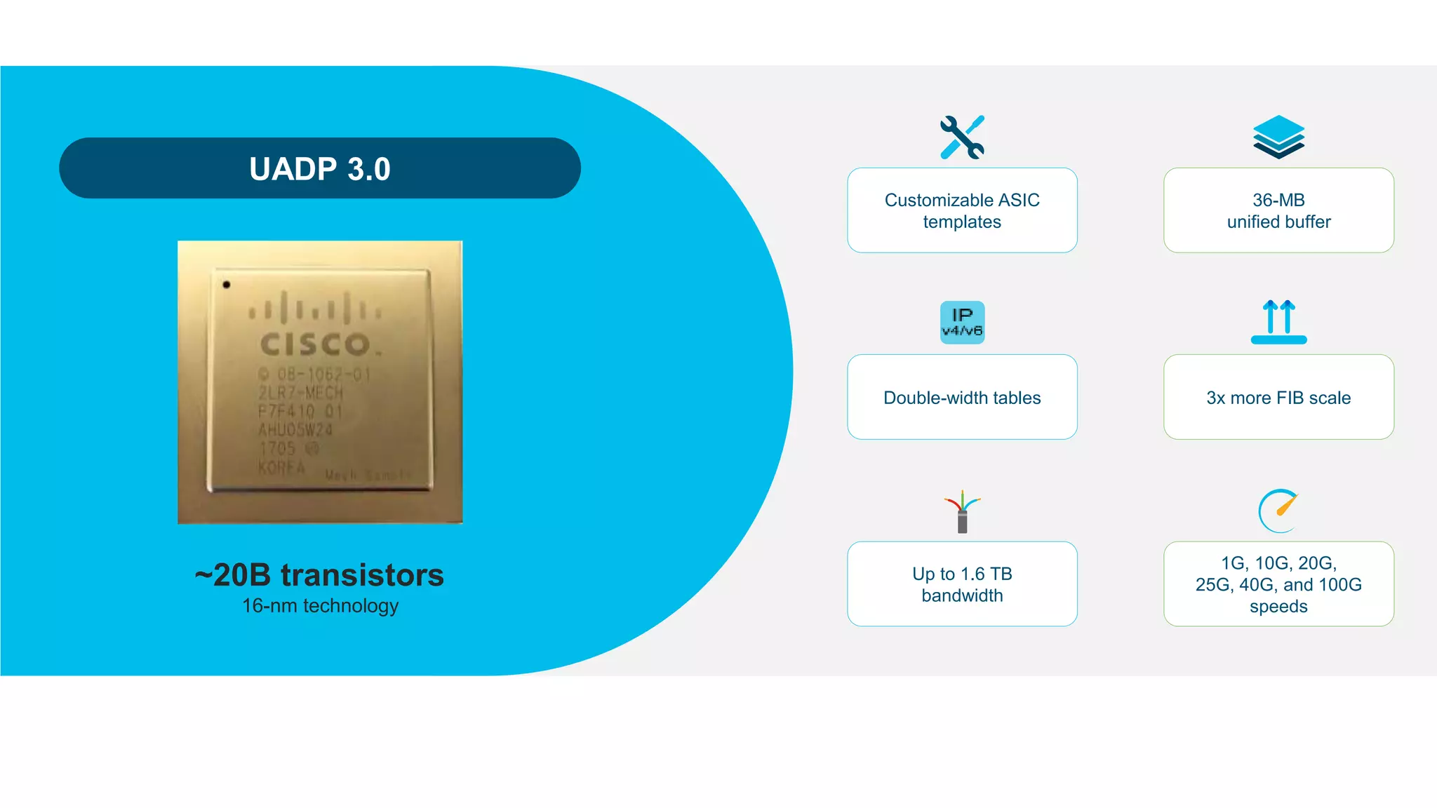 TechWiseTV Workshop: Cisco Catalyst 9500 Series High-Performance Switch ...