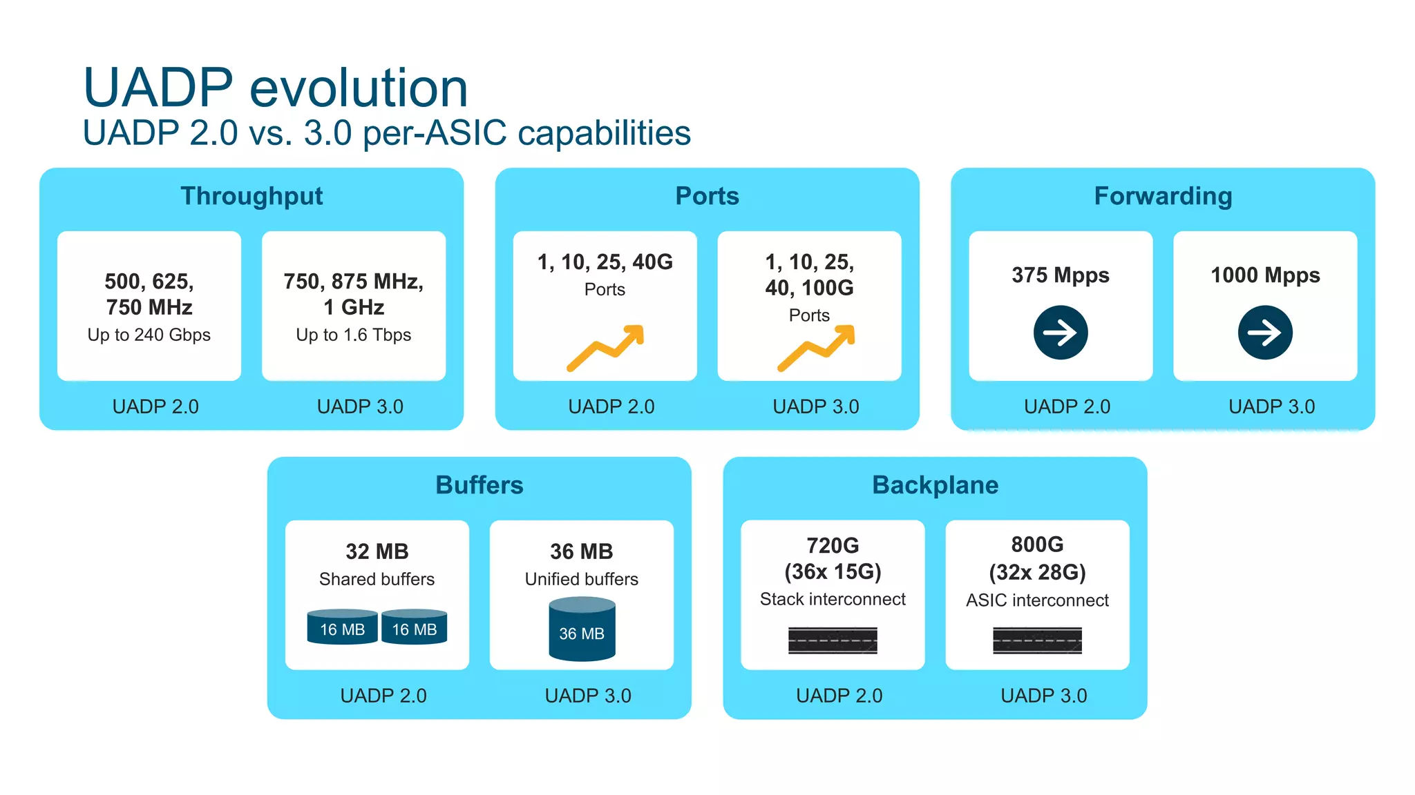 TechWiseTV Workshop: Cisco Catalyst 9500 Series High-Performance Switch ...