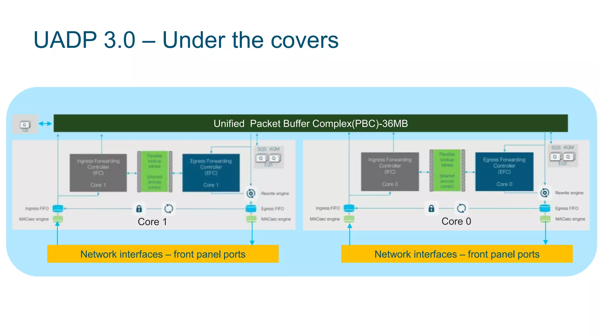 TechWiseTV Workshop: Cisco Catalyst 9500 Series High-Performance Switch ...