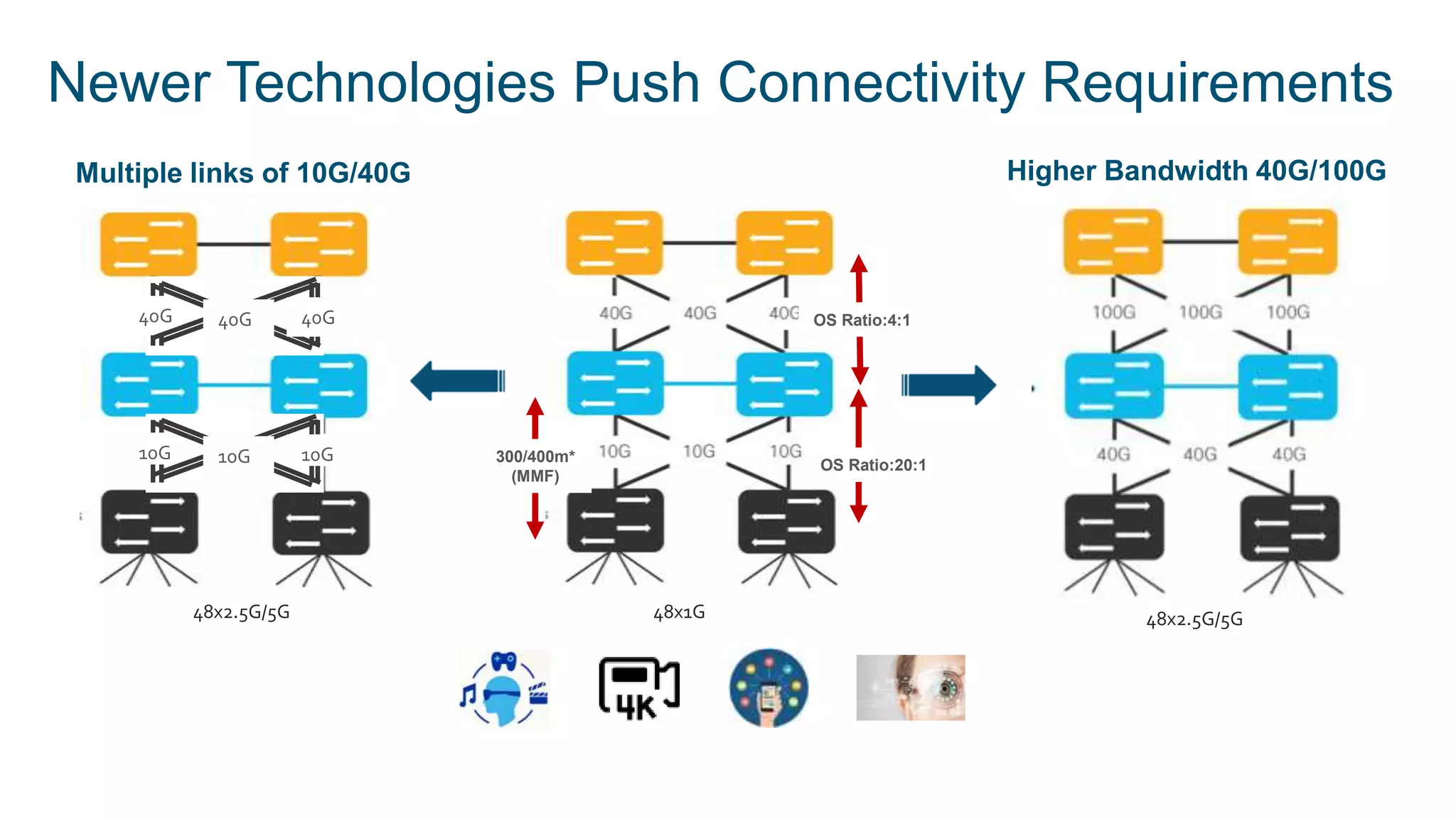 TechWiseTV Workshop: Cisco Catalyst 9500 Series High-Performance Switch Architectures | PPTX ...