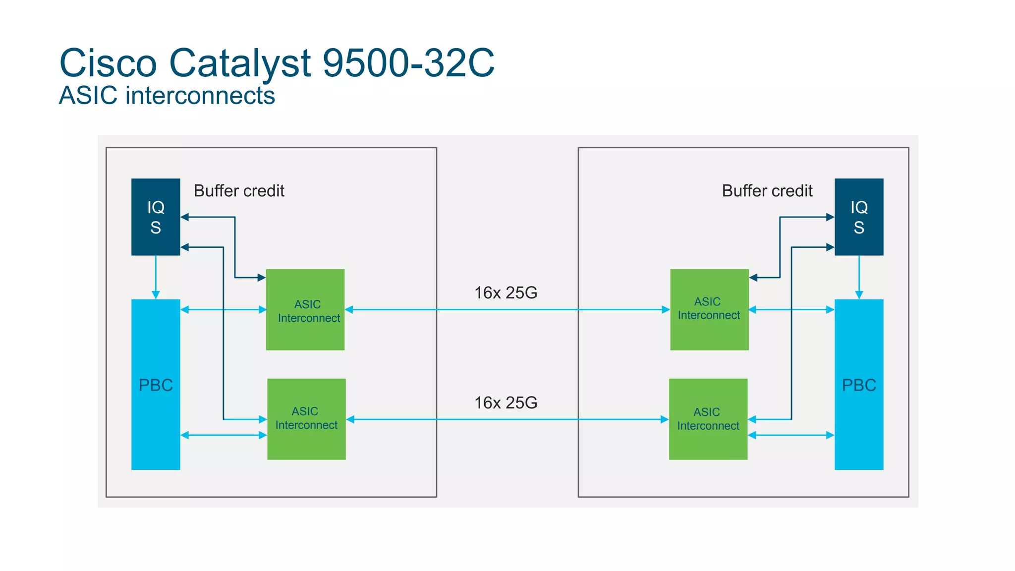 TechWiseTV Workshop: Cisco Catalyst 9500 Series High-Performance Switch ...