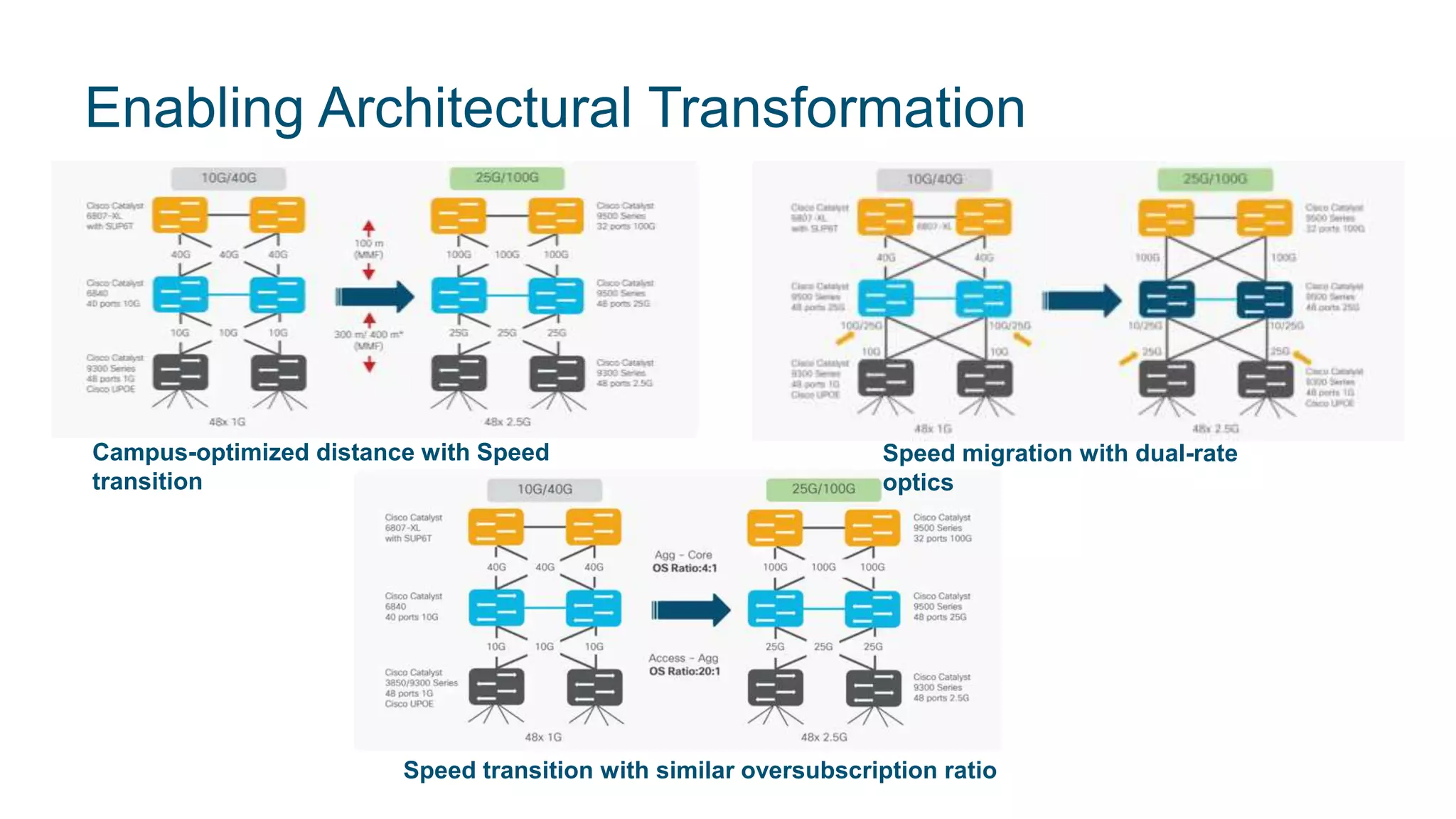 TechWiseTV Workshop: Cisco Catalyst 9500 Series High-Performance Switch Architectures | PPTX ...