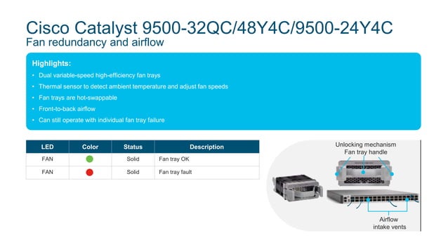 TechWiseTV Workshop: Cisco Catalyst 9500 Series High-Performance Switch ...