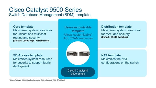 TechWiseTV Workshop: Cisco Catalyst 9500 Series High-Performance Switch ...