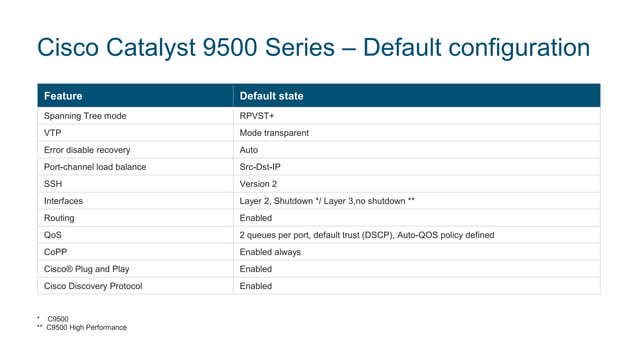 TechWiseTV Workshop: Cisco Catalyst 9500 Series High-Performance Switch ...