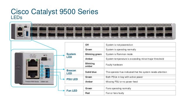 TechWiseTV Workshop: Cisco Catalyst 9500 Series High-Performance Swit…