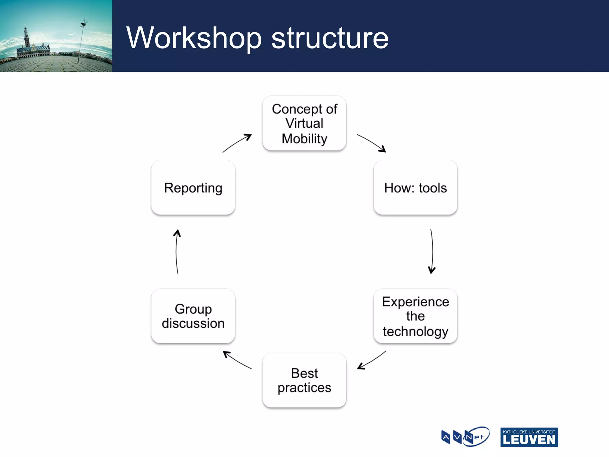 Workshop Coimbra Poitiers | PPT