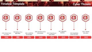 Workshop_CyberSecurityCareerMappingTimeline.pptx