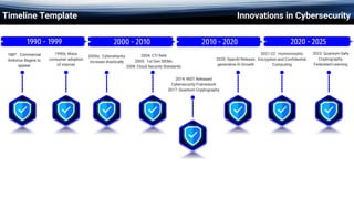 Workshop_CyberSecurityCareerMappingTimeline.pptx