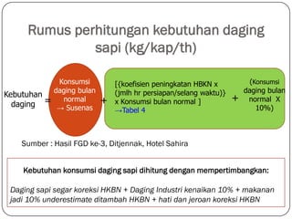 Konsumsi dan Permintaan Daging Sapi dan Kerbau Masyarakat Indonesia | PDF
