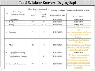 Konsumsi dan Permintaan Daging Sapi dan Kerbau Masyarakat Indonesia | PDF