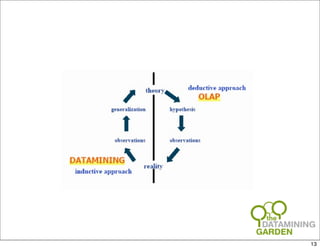 What is data mining ? | PDF | Databases | Computer Software and Applications