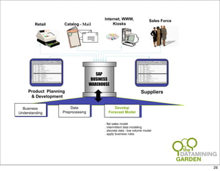 What is data mining ? | PDF | Databases | Computer Software and Applications