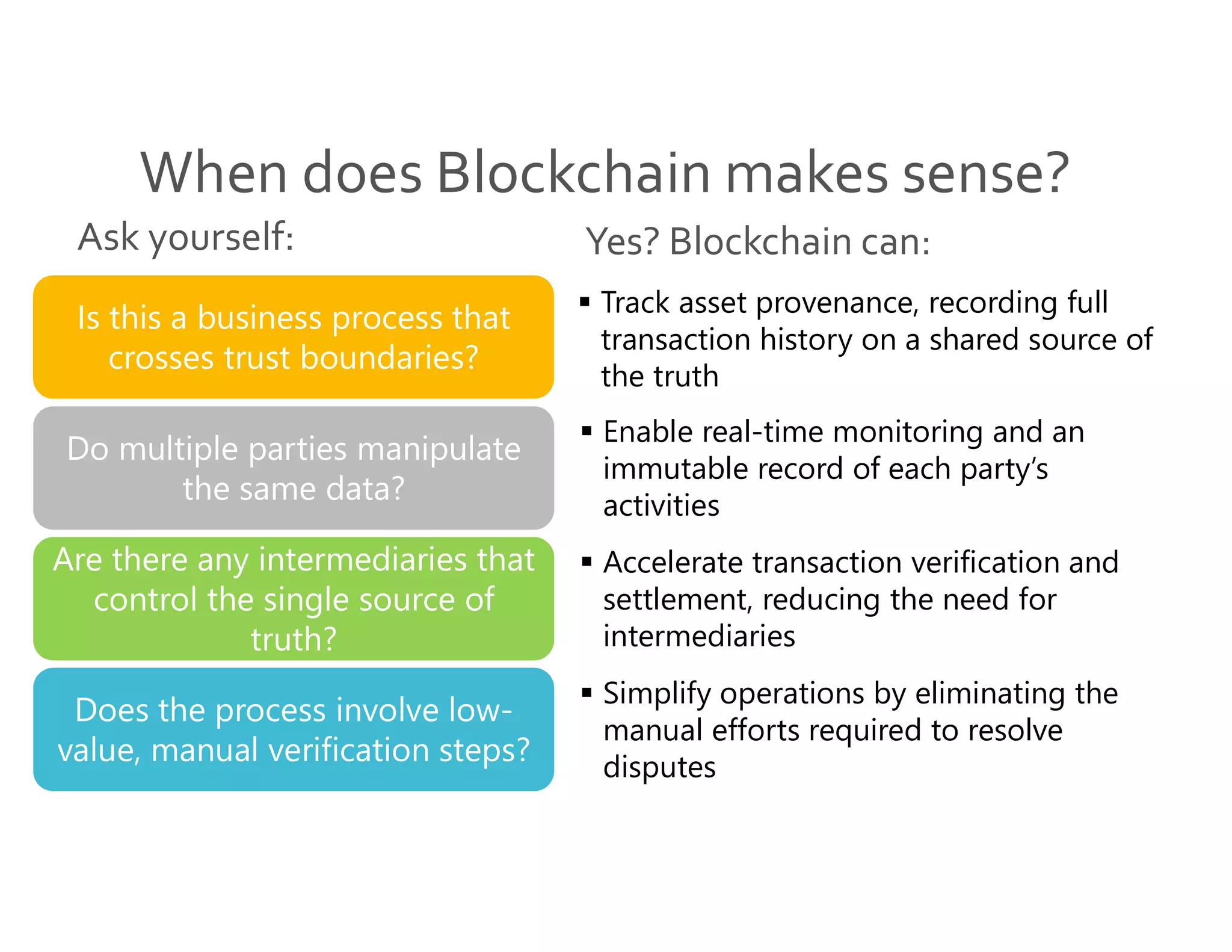 Blockchain workshop decision tree handout | PPT