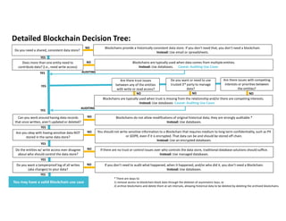 Blockchain workshop decision tree handout | PPT