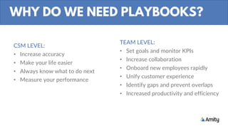 How to Build Your Customer Onboarding Playbook | PDF