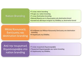 Workshop destination branding | PPTX