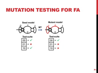 Mutation Testing for DSLs (Tool Demo) | PDF