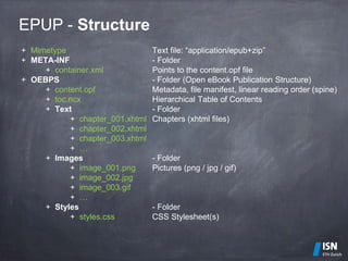 EPUB - a workshop for beginners | PDF