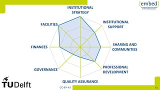 I-HE2020 Experiences with EMBED | PPT