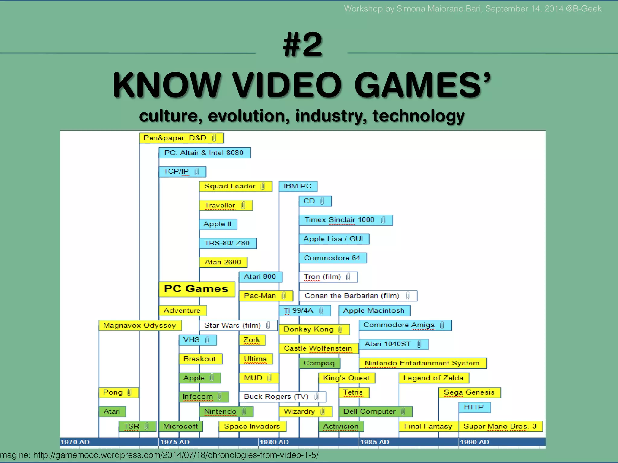 Video Game Narrative Workshop | PPTX