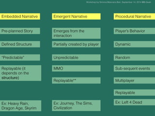 Video Game Narrative Workshop | PPTX