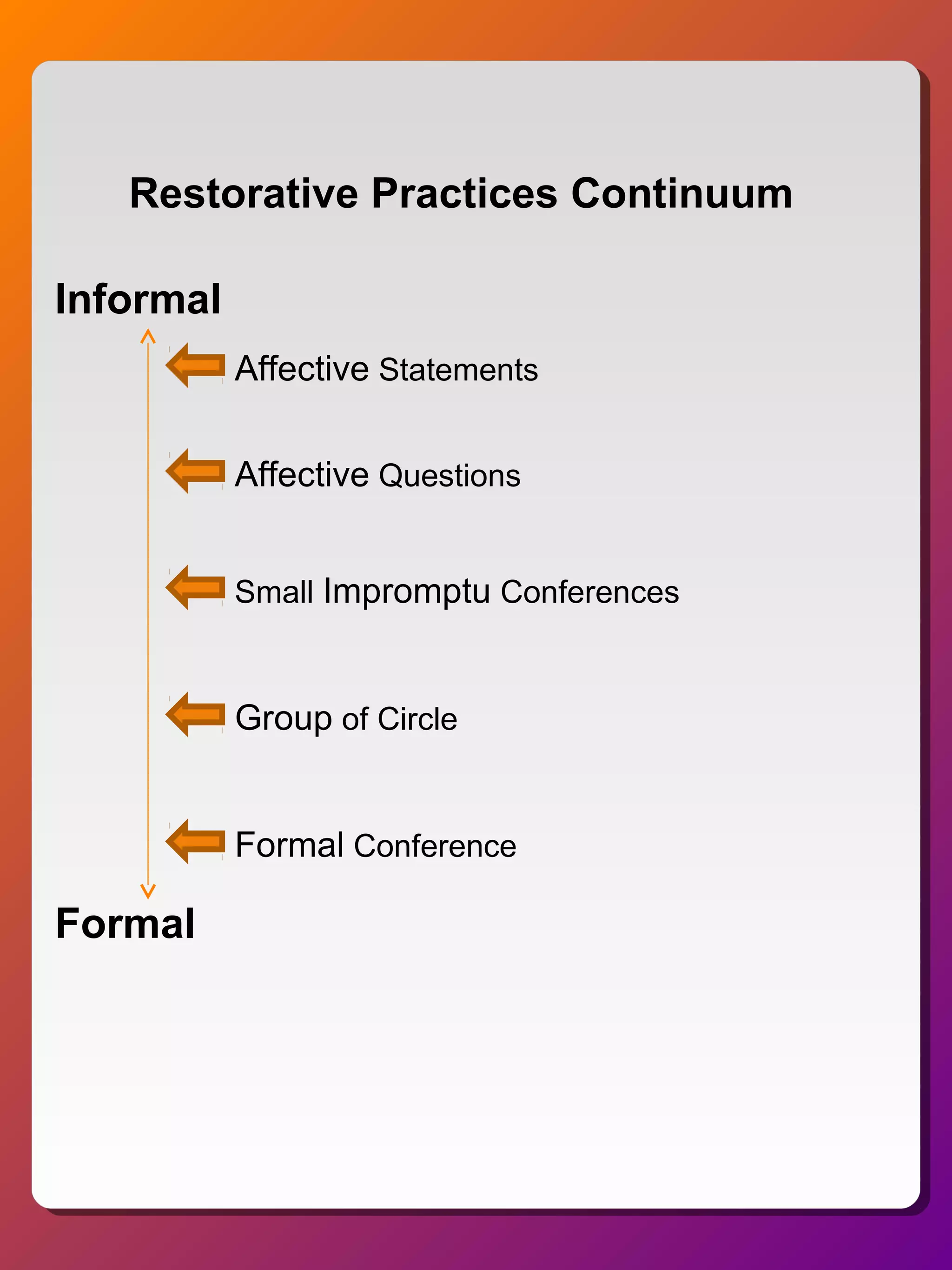 Restorative Practices vs. Zero Tolerance | PPT