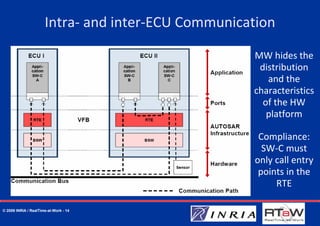 In‐Vehicle Networking: a Survey and Look Forward | PPT