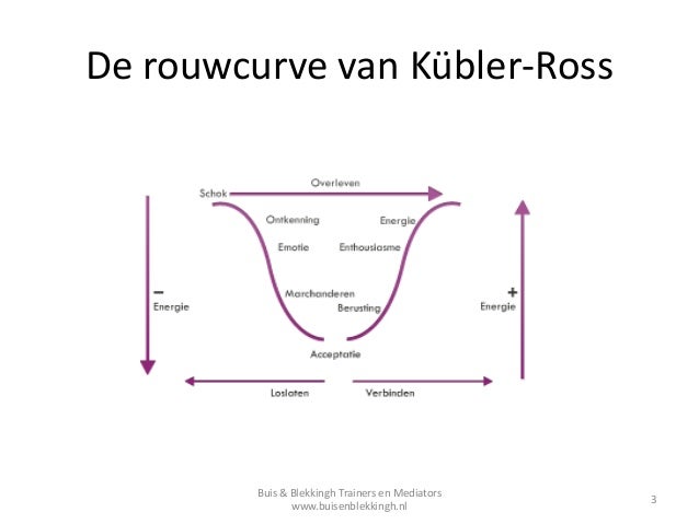 Workshop familiemediation
