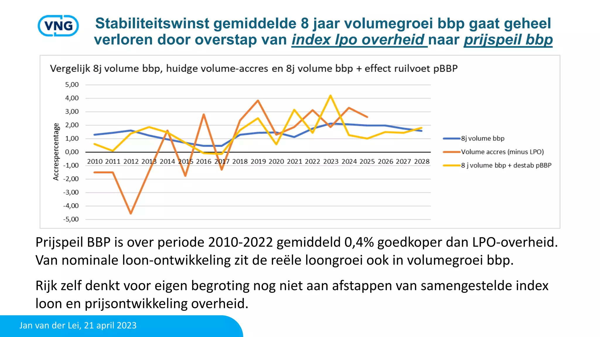 Workshop Financien M50 - Jan van der Lei - VNG.pptx
