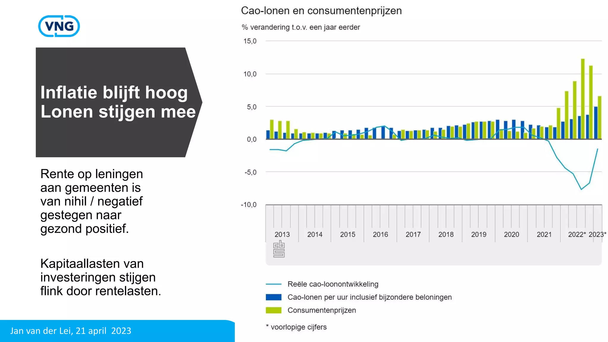 Workshop Financien M50 - Jan van der Lei - VNG.pptx