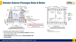 Workshop Peningkatan Kompetensi Gambar Standar Bina Marga 2024 | PDF