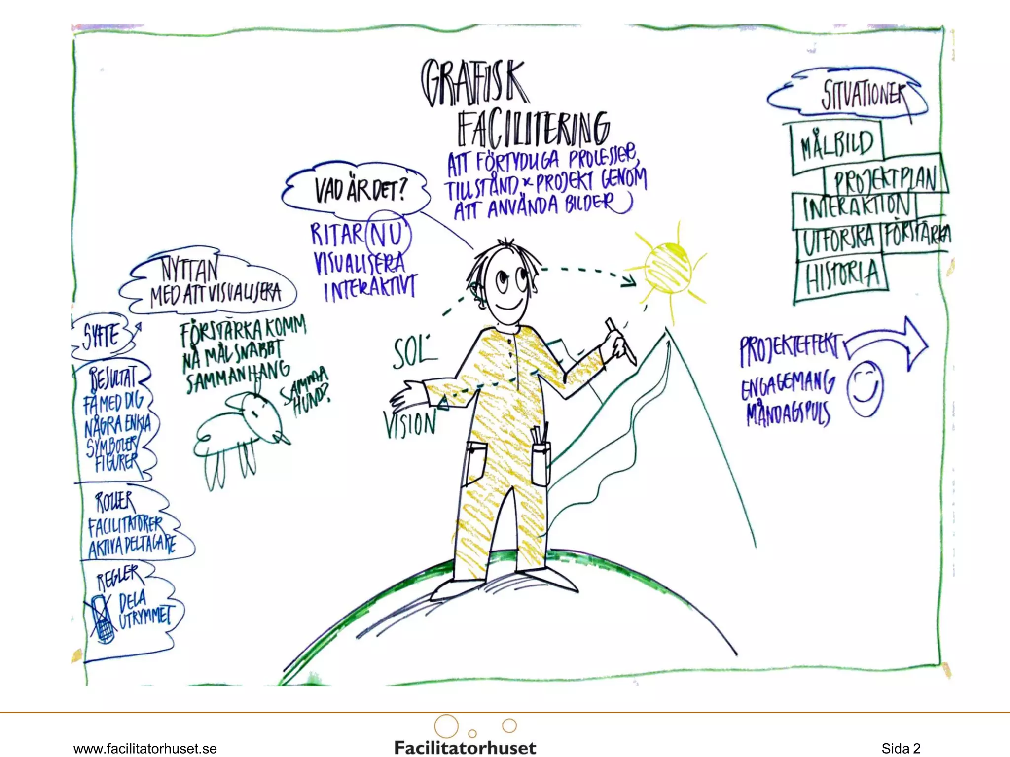 Workshop grafisk facilitering projektforum | PDF