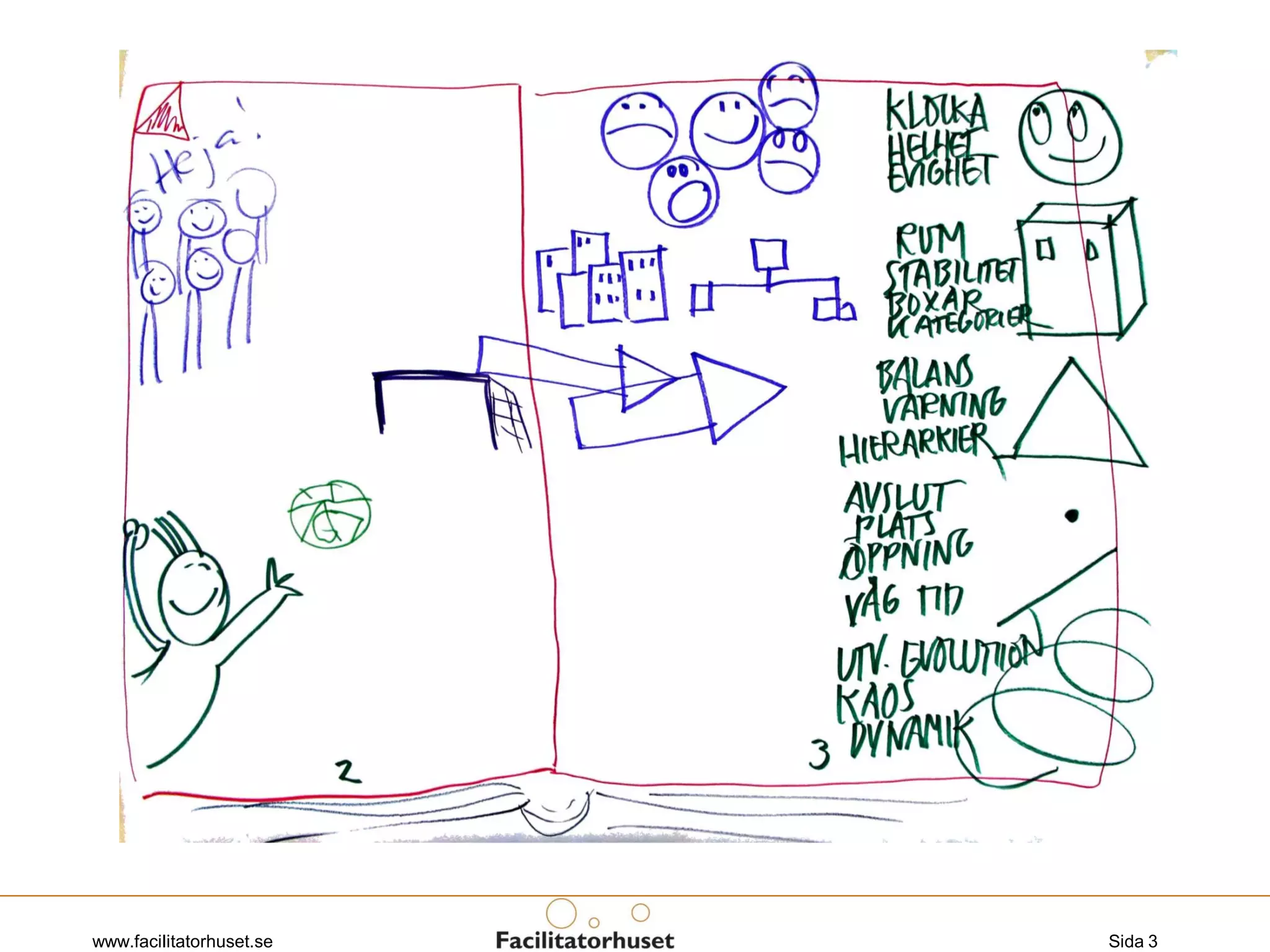 Workshop grafisk facilitering projektforum | PDF