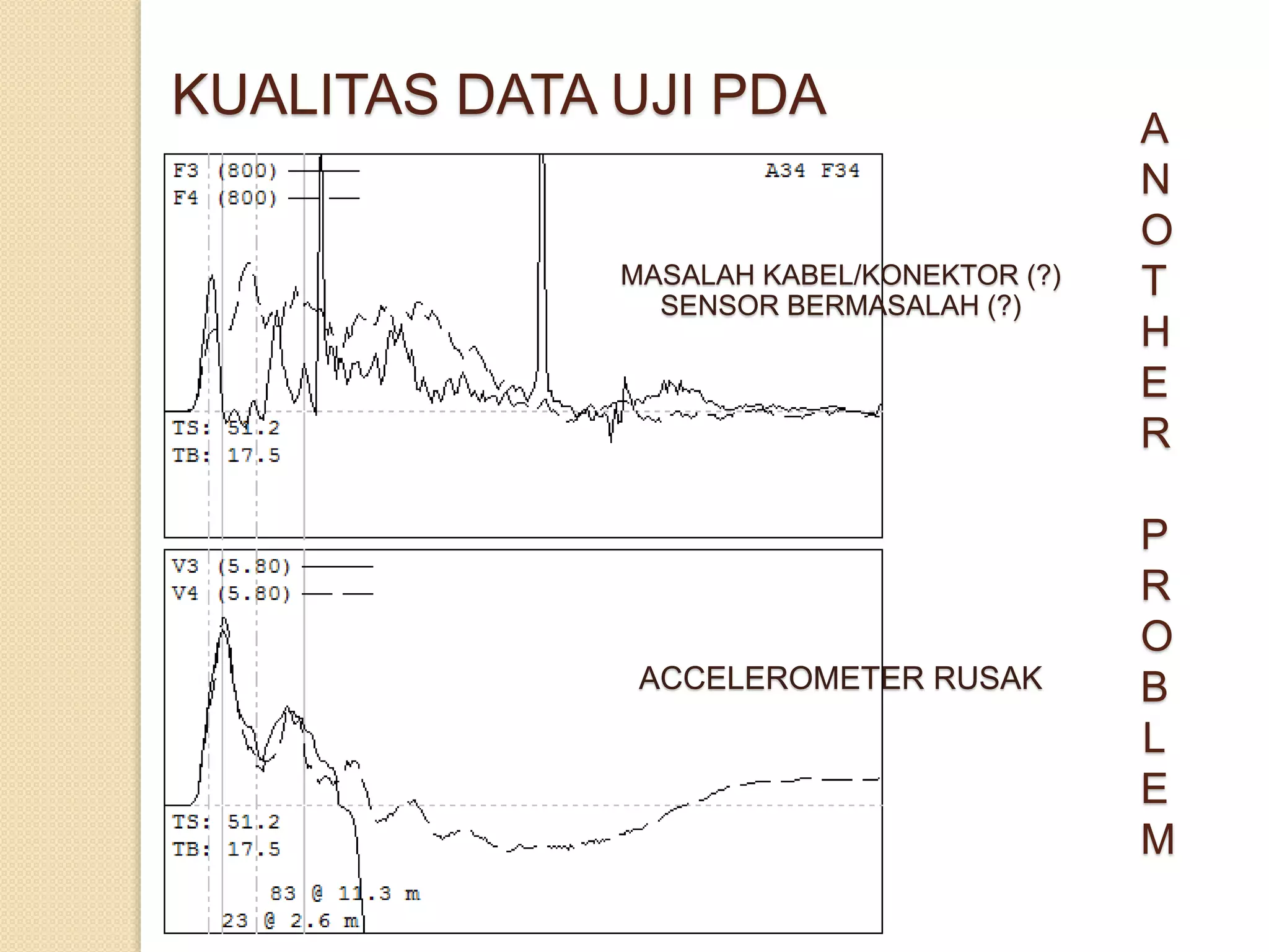 Uji PDA (Pile Driving Analyzer) - Aksan Kawanda | PPTX