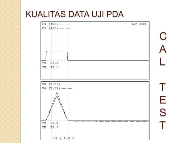 Uji PDA (Pile Driving Analyzer) - Aksan Kawanda | PPTX