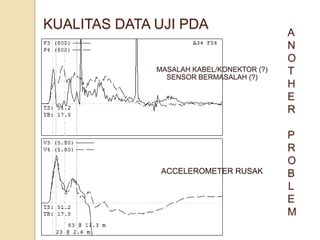 Uji PDA (Pile Driving Analyzer) - Aksan Kawanda | PPTX