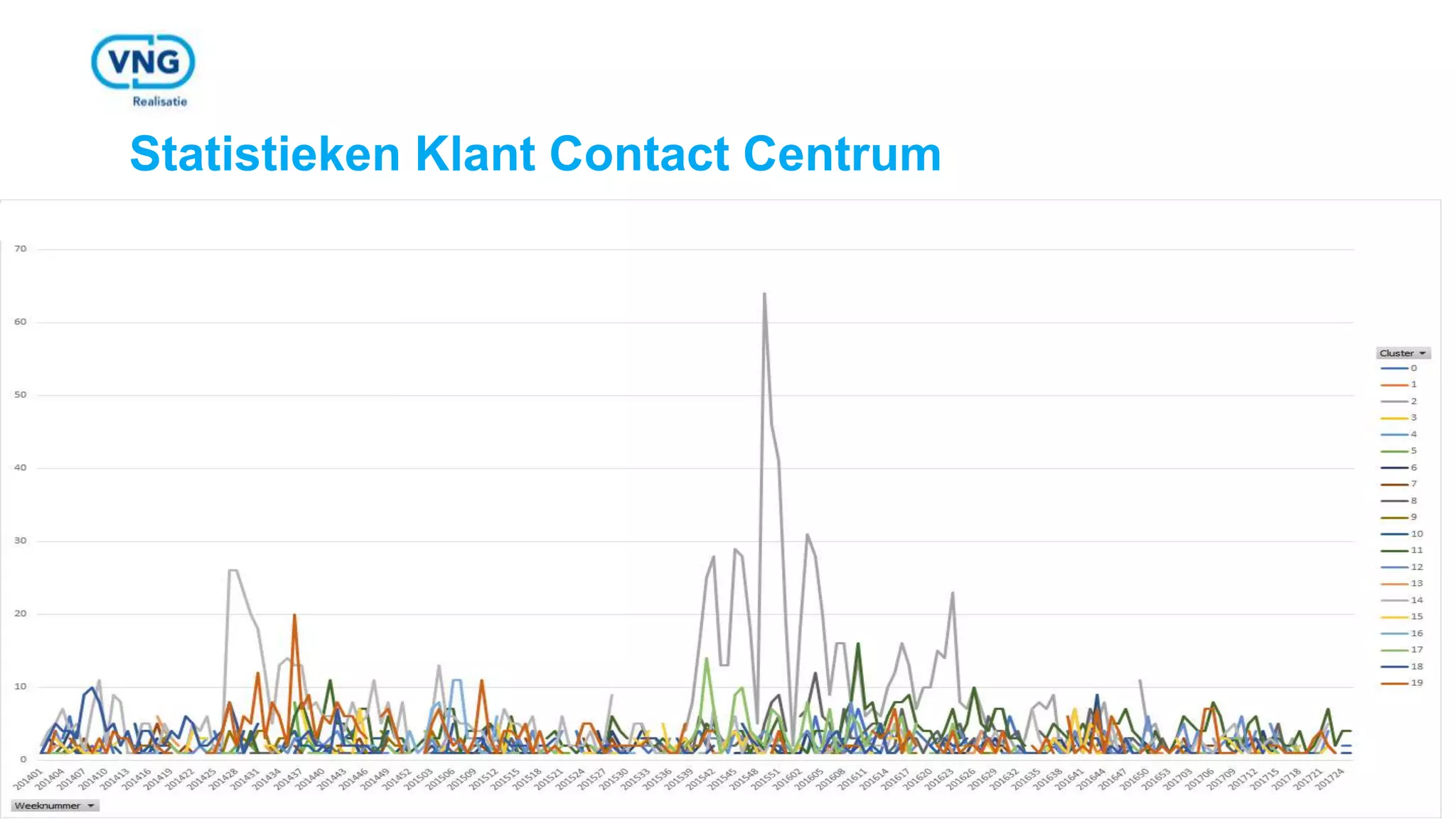 Ronde 2: Meedenken over de gemeente van de toekomst | PPT