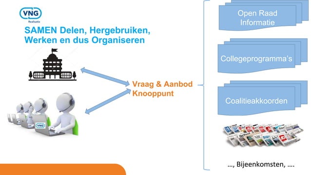 Ronde 2: Meedenken over de gemeente van de toekomst | PPT