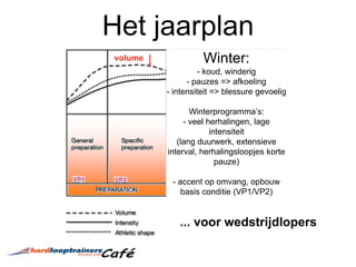 Workshop hlt café jaarplan recreanten | PPT