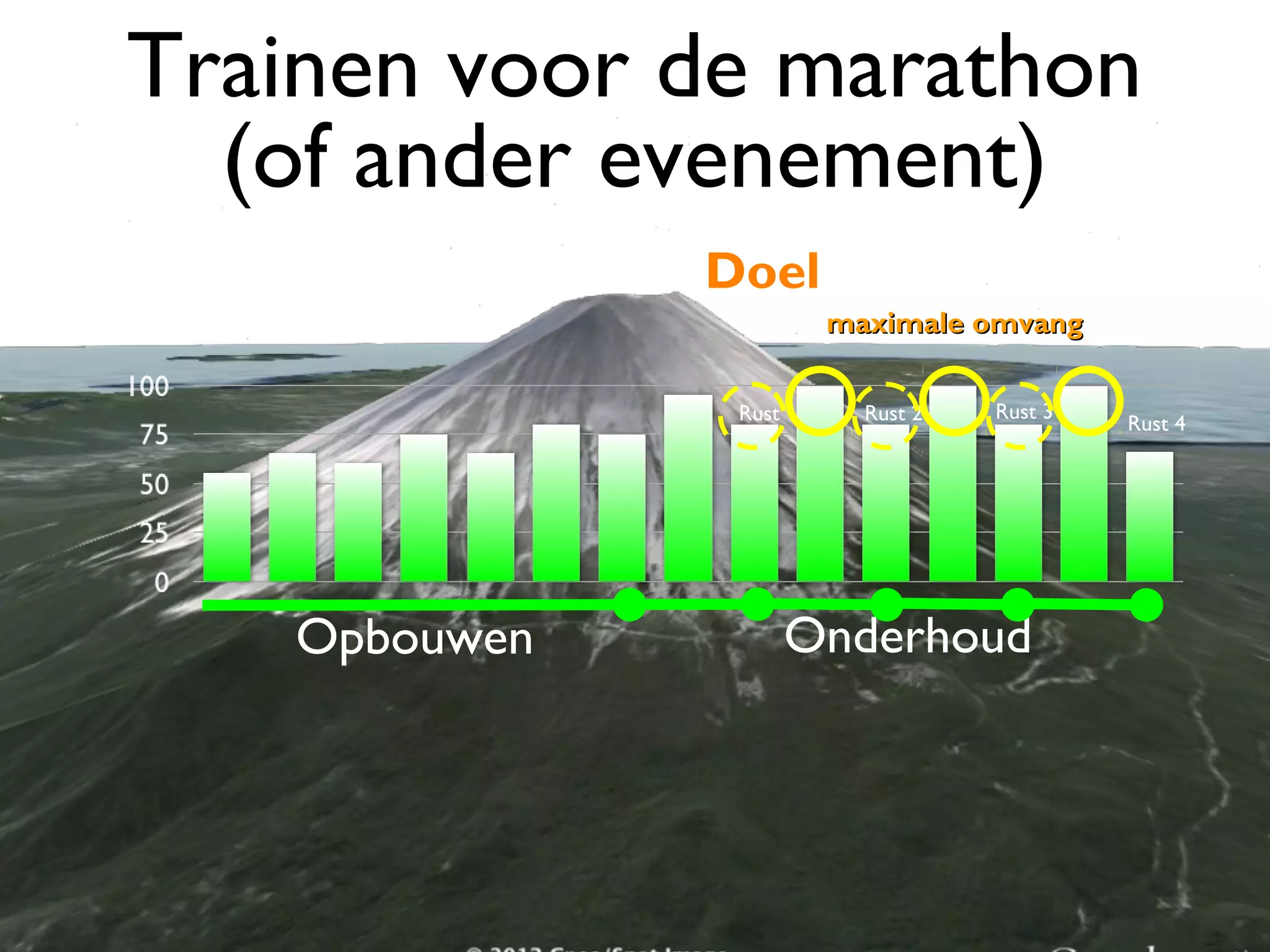 Workshop Hlt Café Loopschemas Voor Recreanten Ppt