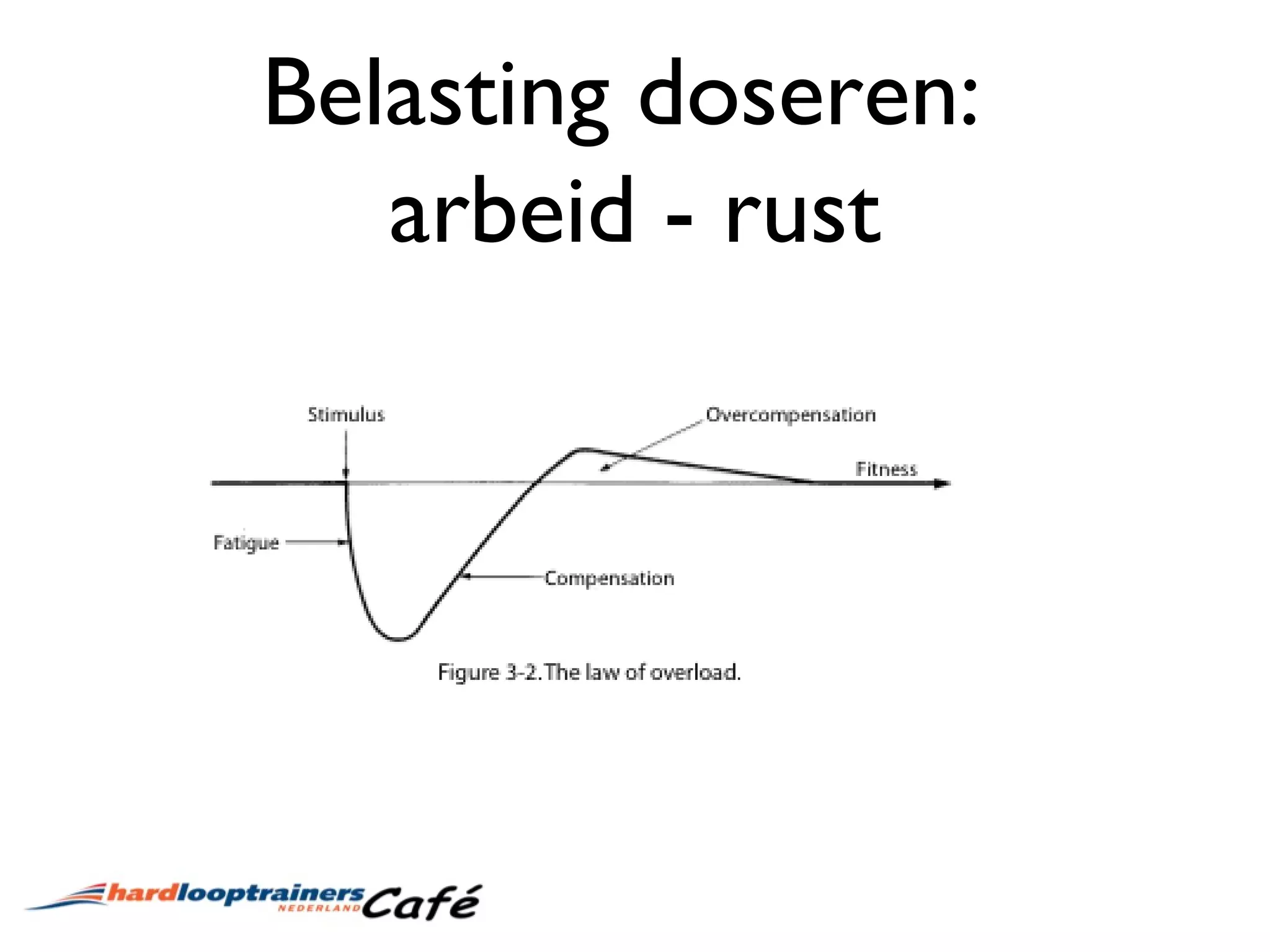 Workshop HLT café loopschema's voor recreanten | PPT