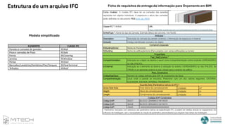 Workshop-IFC-na-prática para projetos desenvolvidos em BIM.pdf