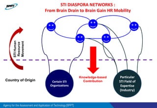 Comments from Indonesia Perspective on "Cross-border Movement of ...