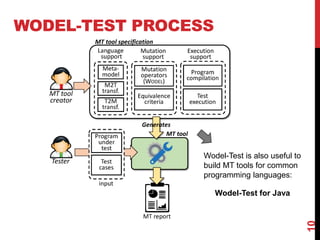 Generation of mutation testing tools with Wodel-Test | PPT