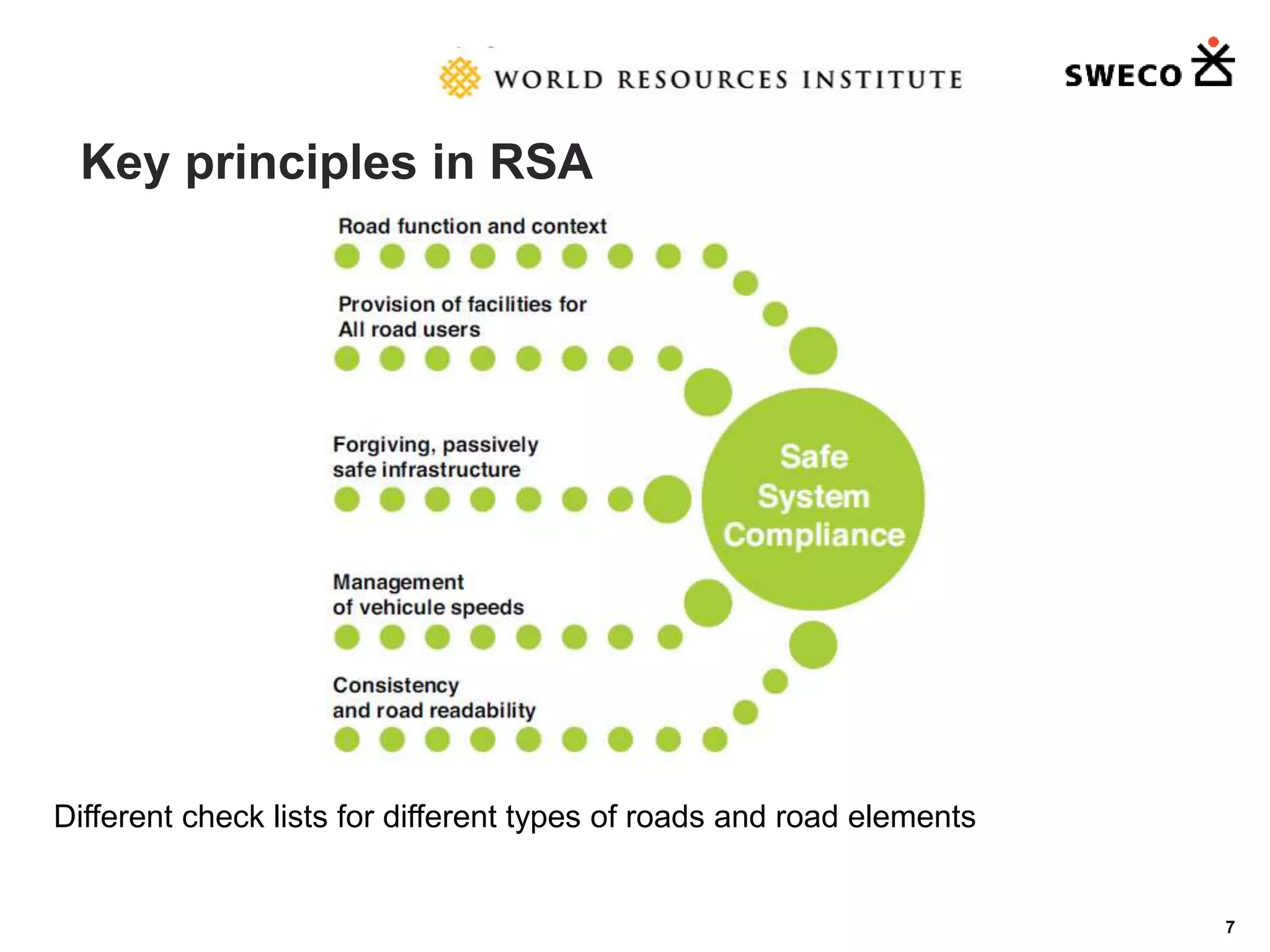 Road Safety Audit and Inspection (RSA) | PPTX