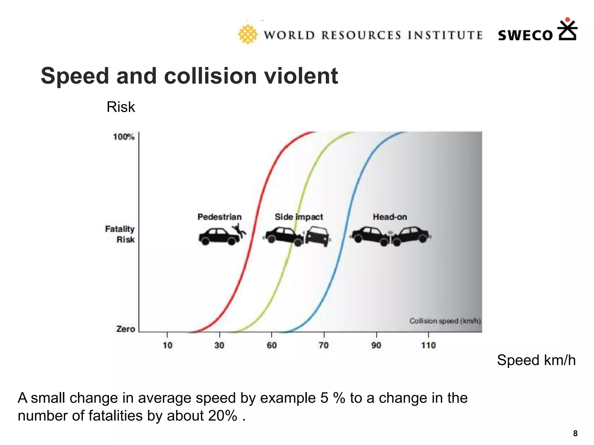 Road Safety Audit and Inspection (RSA) | PPTX