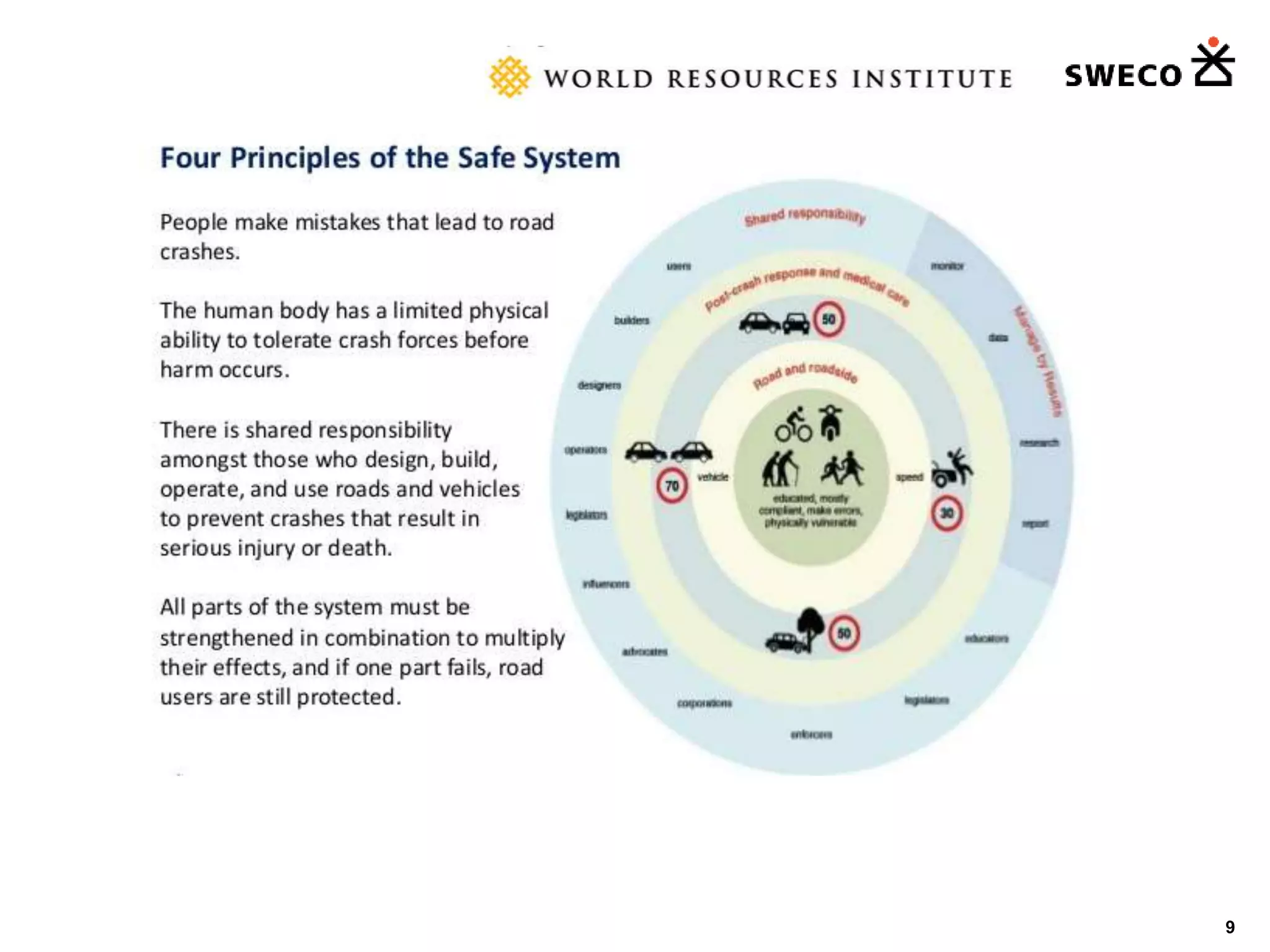 Road Safety Audit and Inspection (RSA) | PPTX