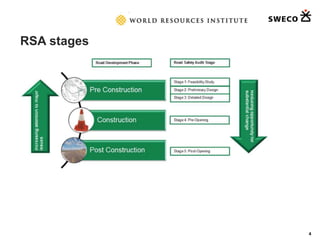Road Safety Audit and Inspection (RSA) | PPTX