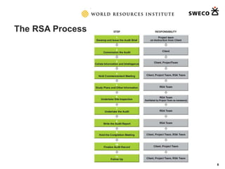 Road Safety Audit and Inspection (RSA) | PPTX